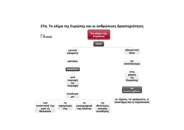 γεωγραφια στ δημοτικου α΄ τευχος | PDF