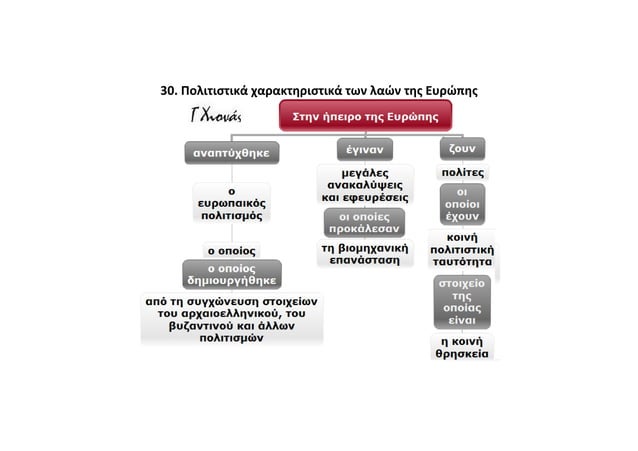 γεωγραφια στ δημοτικου α΄ τευχος | PDF