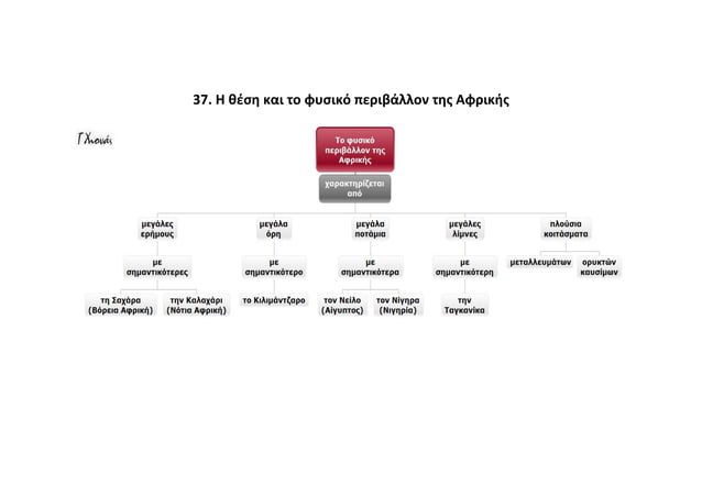 γεωγραφια στ δημοτικου α΄ τευχος | PDF