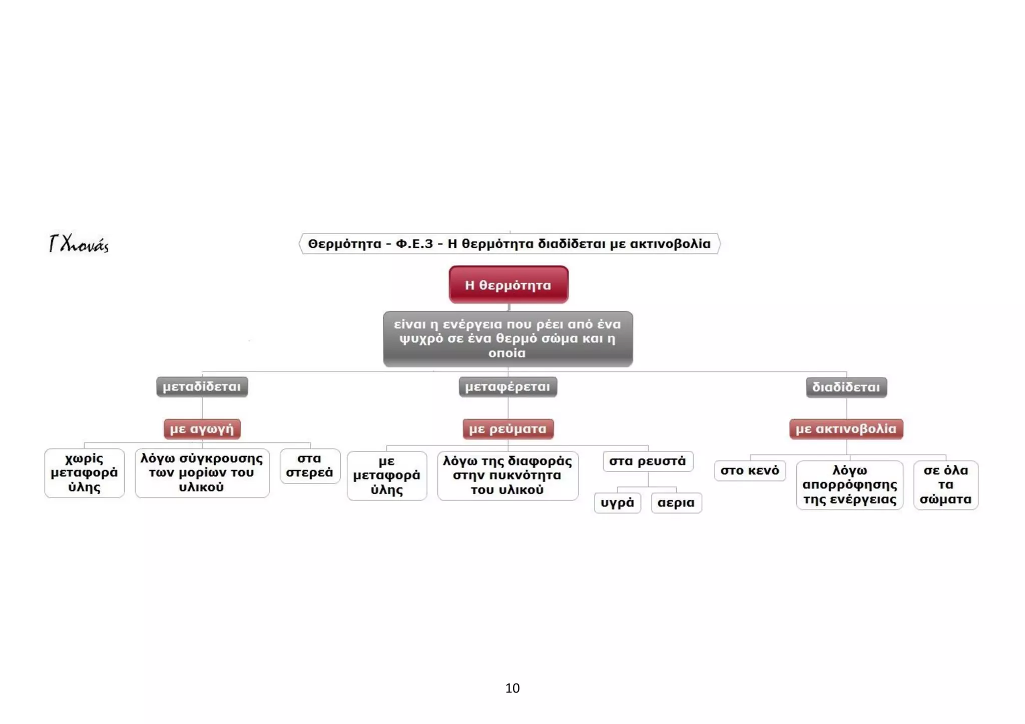 φυσικη στ δημοτικου α΄ τευχος | PDF