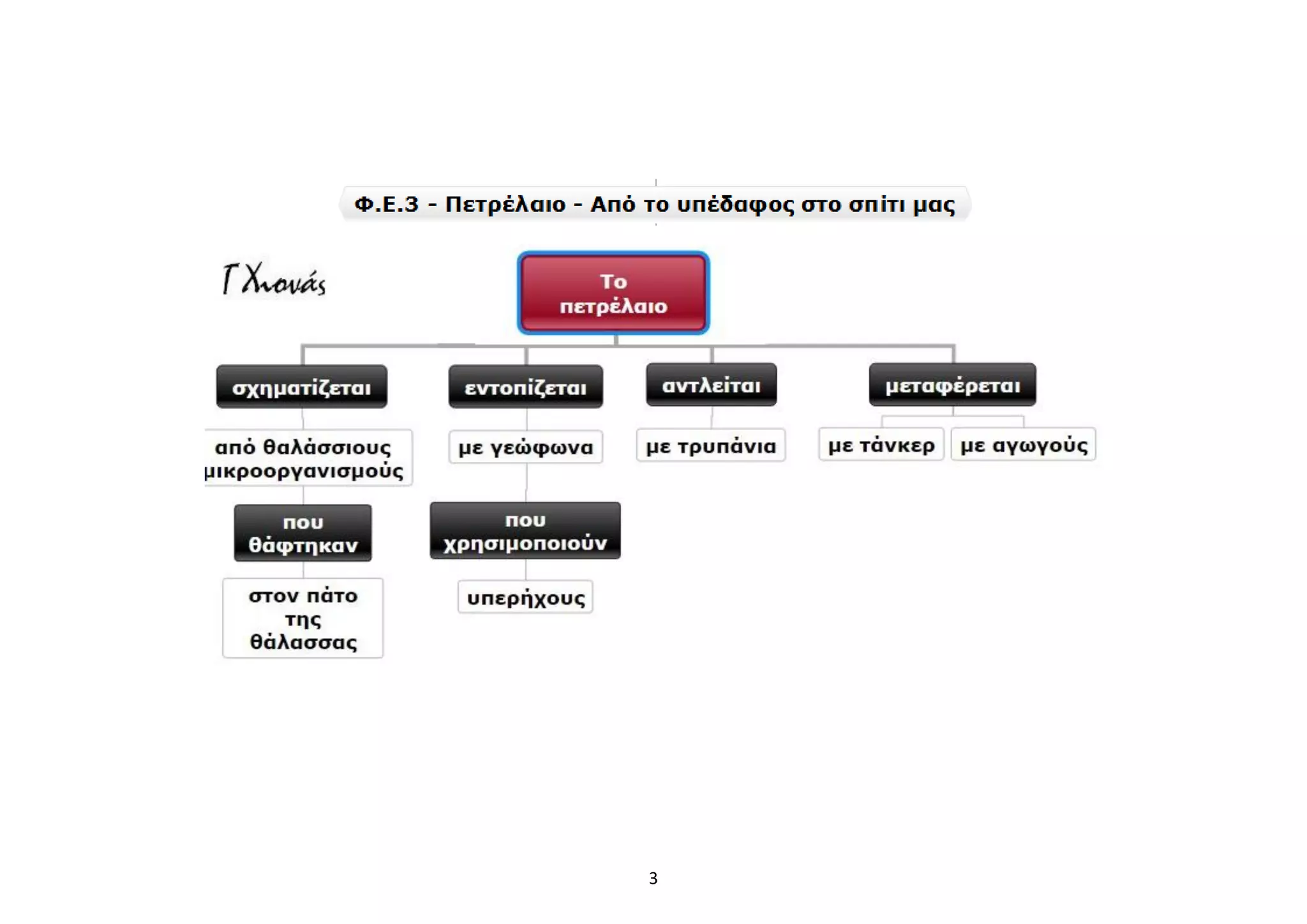 φυσικη στ δημοτικου α΄ τευχος | PDF