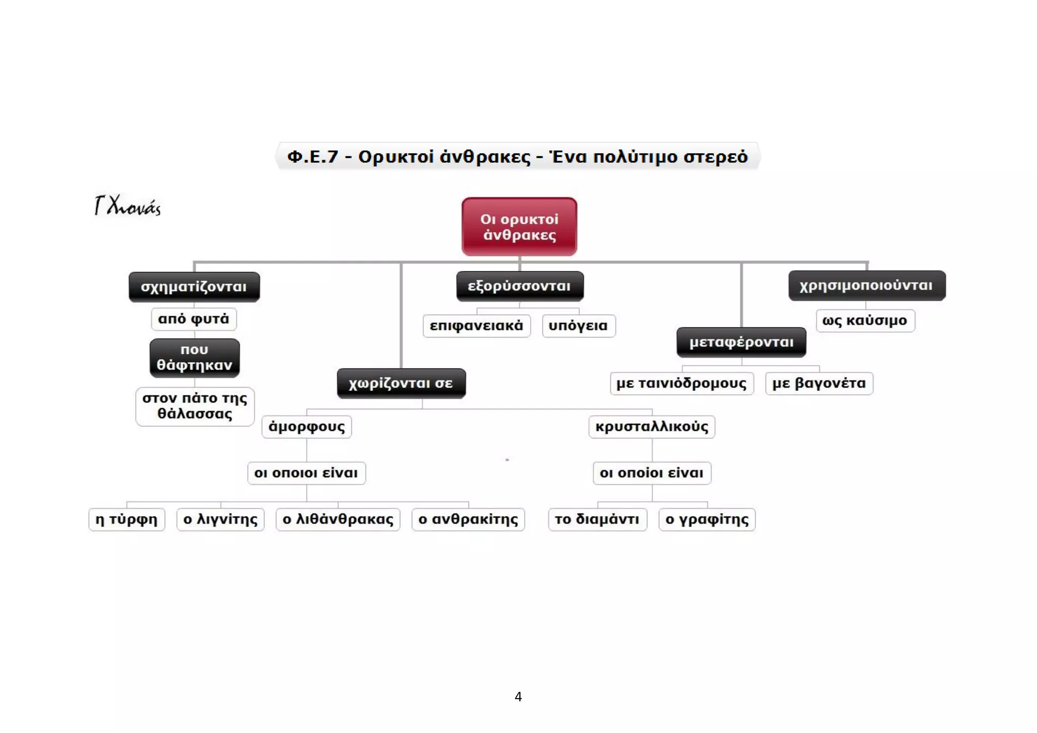 φυσικη στ δημοτικου α΄ τευχος | PDF