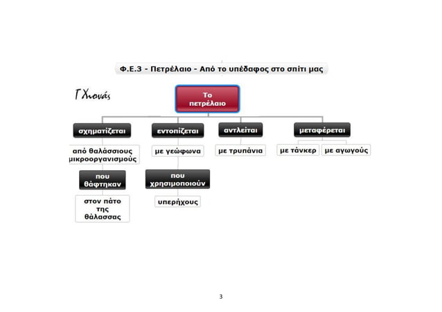 φυσικη στ δημοτικου α΄ τευχος | PDF