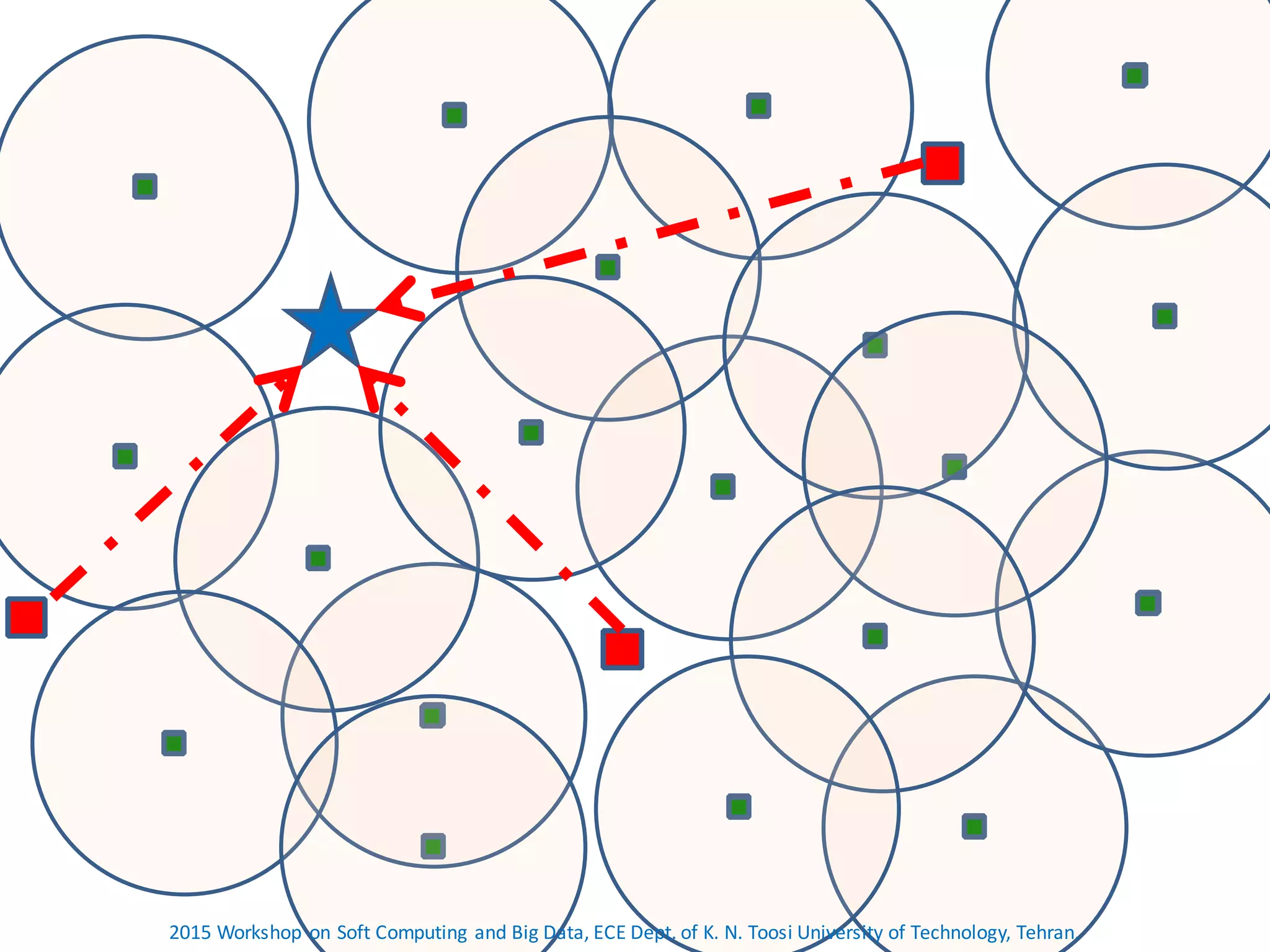 Evolutionary Algorithms | PPT