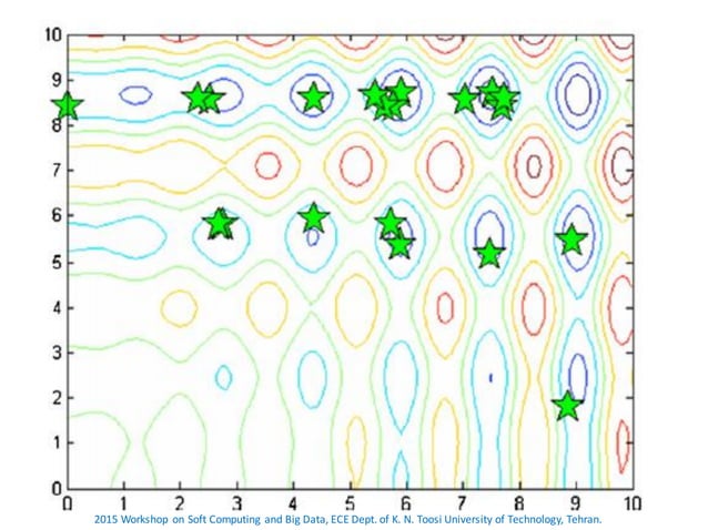 Evolutionary Algorithms Ppt