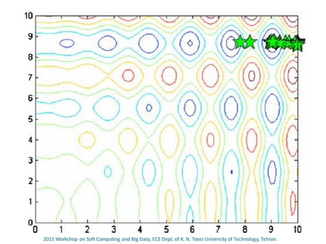 Evolutionary Algorithms Ppt