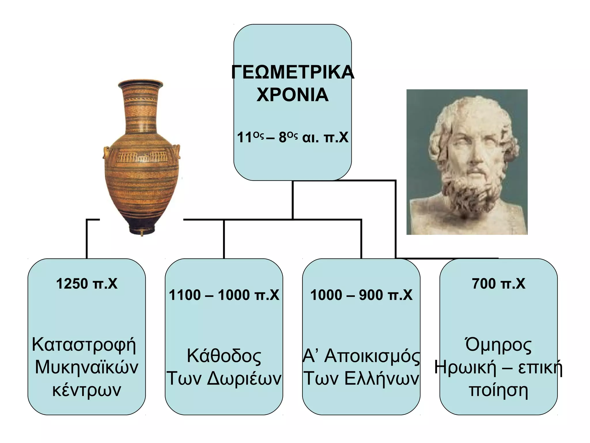 σχεδιαγραμματα μαθηματων | PPT