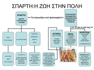 σχεδιαγραμματα μαθηματων | PPT