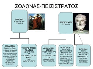 σχεδιαγραμματα μαθηματων | PPT