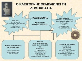σχεδιαγραμματα μαθηματων | PPT