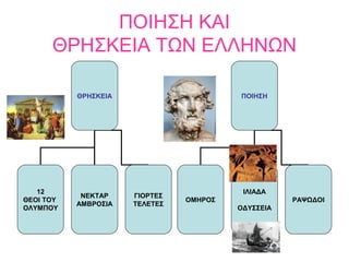 σχεδιαγραμματα μαθηματων | PPT