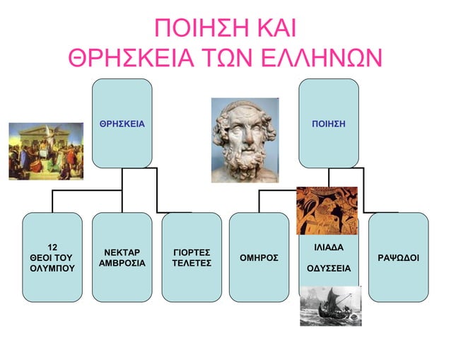 σχεδιαγραμματα μαθηματων | PPT