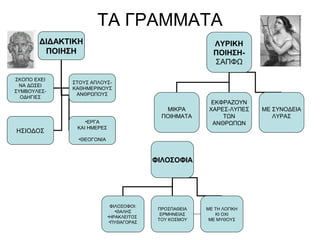 σχεδιαγραμματα μαθηματων | PPT