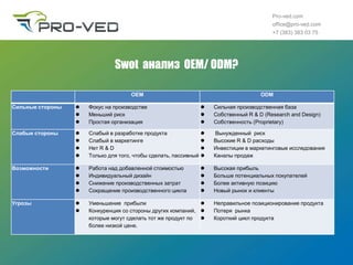 Контрактное производство | PPT