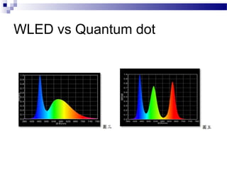 量子點顯示技術發展趨勢 | PPT