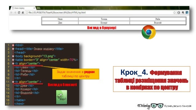 Практична робота №1