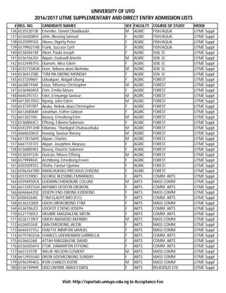 UNIUYO supp_direct_entry_admission list www,alluniversitynews | PDF