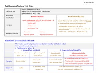 Fatty acids | PPT