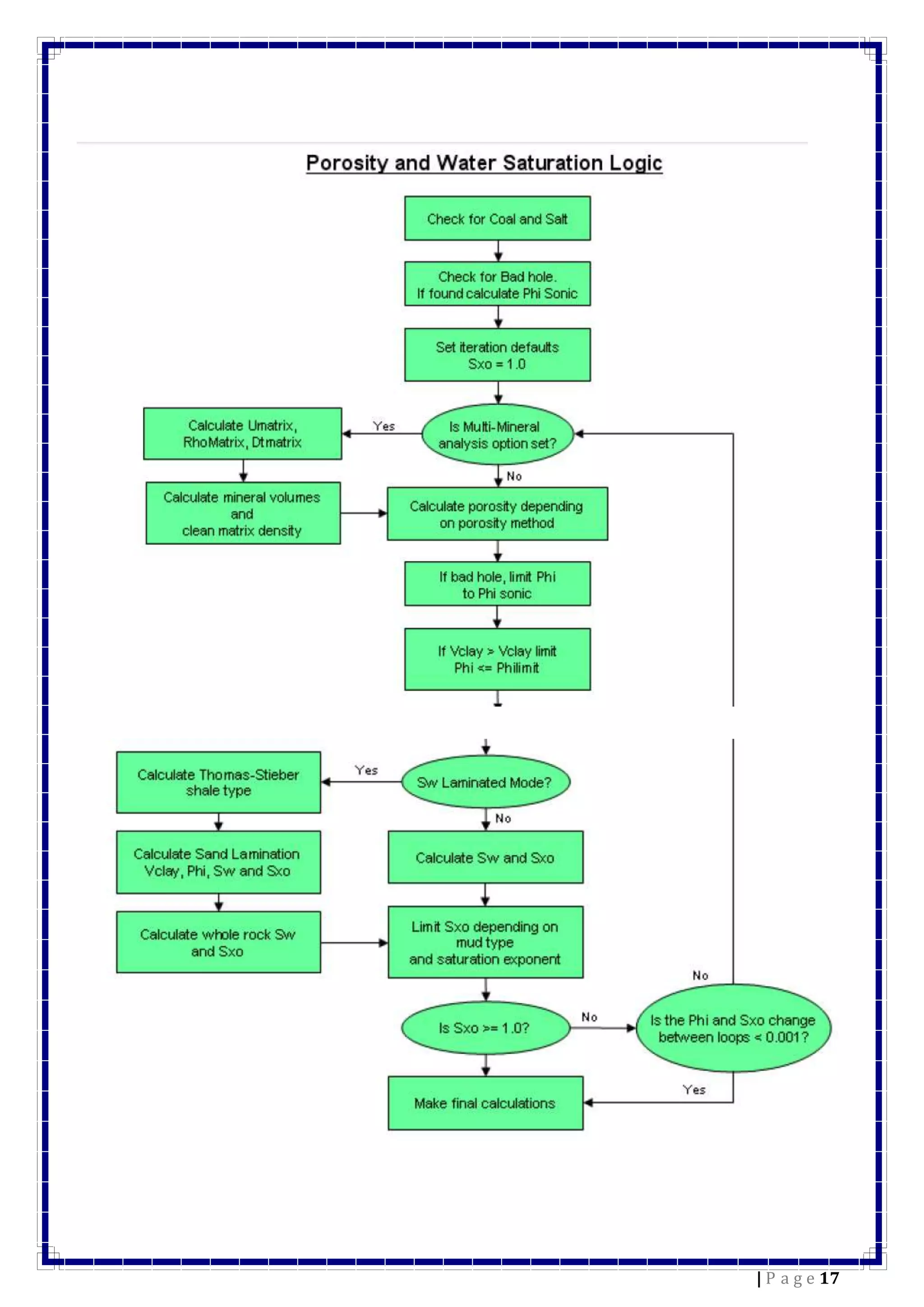 Calculating porosity and water saturation | DOCX