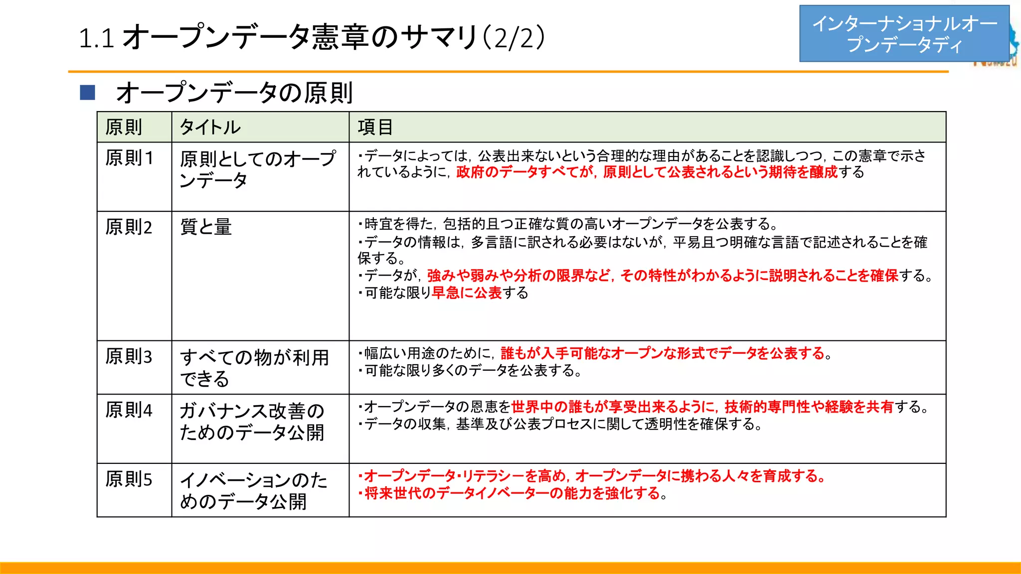 Code for Numazu 一年の振り返り | PPTX