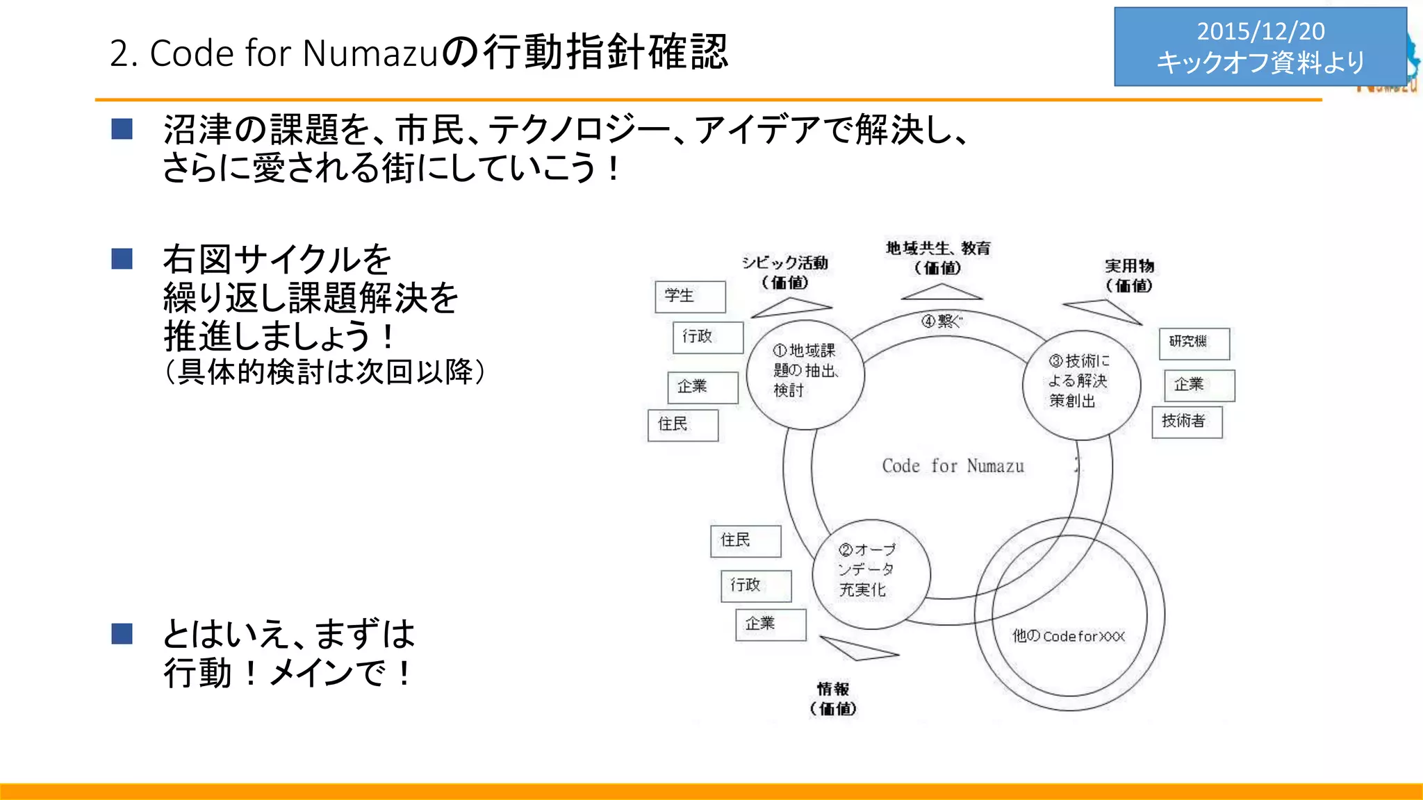 Code for Numazu 一年の振り返り | PPTX