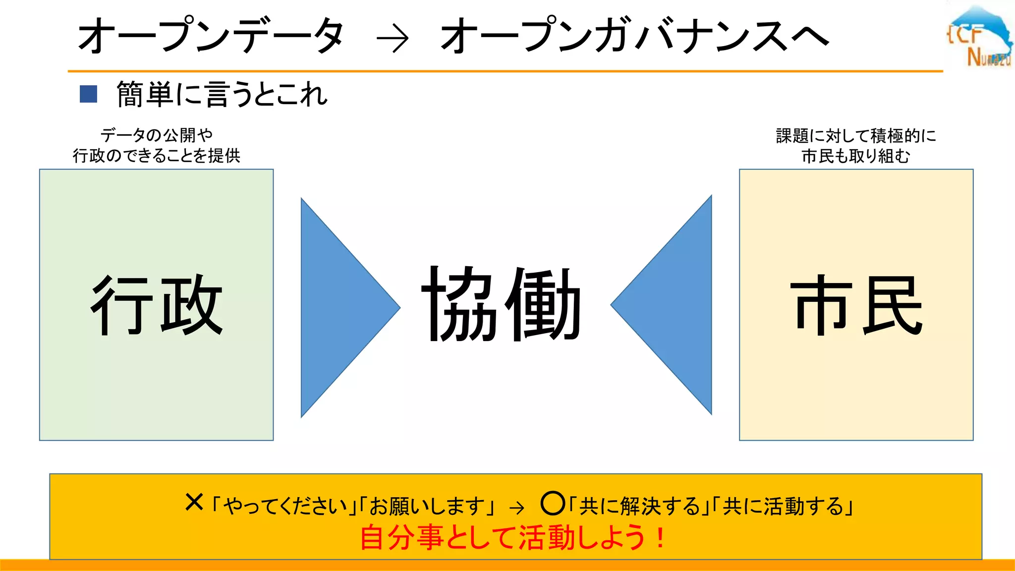 Code for Numazu 一年の振り返り | PPTX