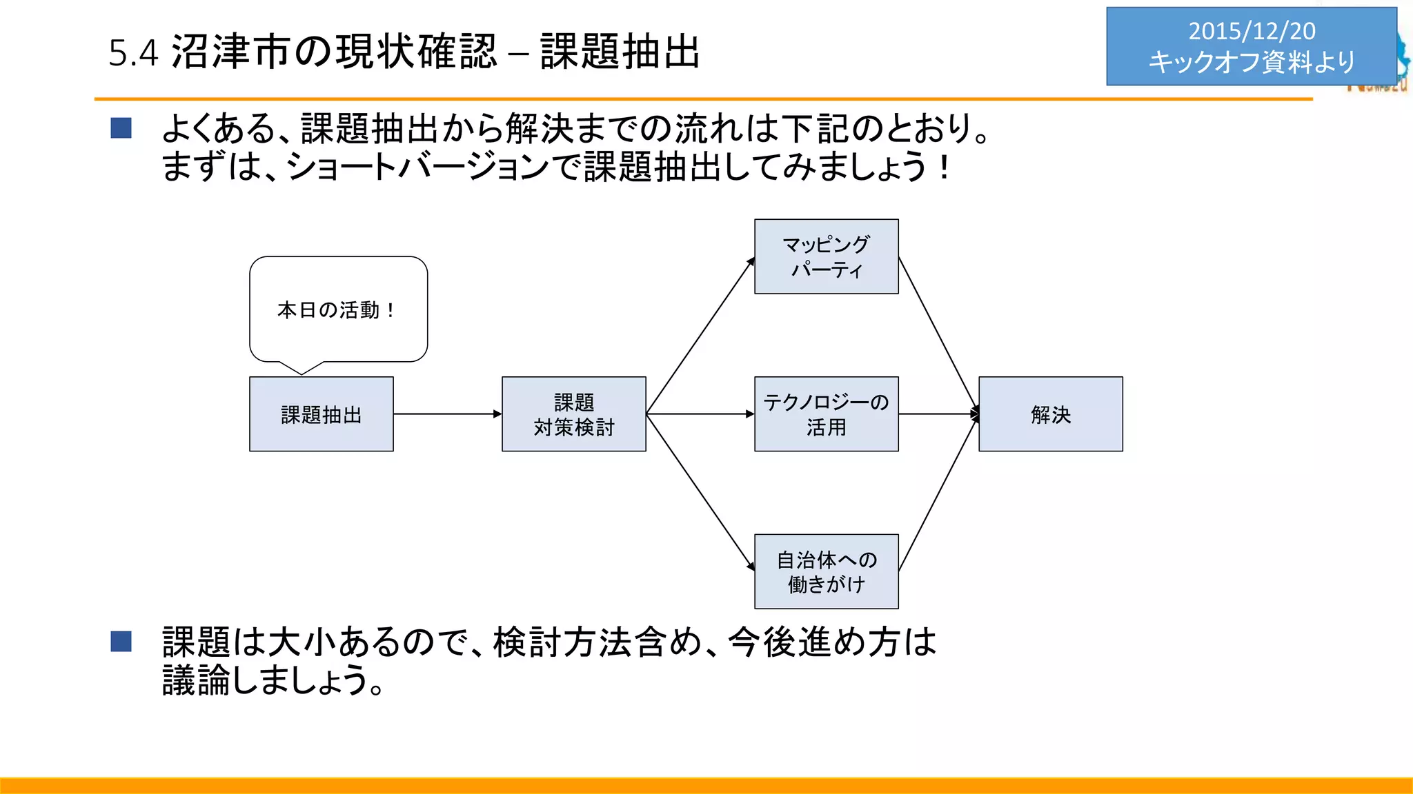 Code for Numazu 一年の振り返り | PPTX