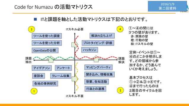 Code for Numazu 一年の振り返り | PPTX