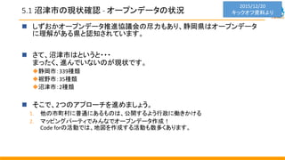 Code for Numazu 一年の振り返り | PPTX