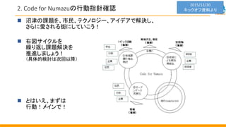 Code for Numazu 一年の振り返り | PPT