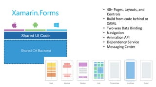 Александр Краковецкий "Xamarin.vNext: жизнь после Microsoft" | PPT