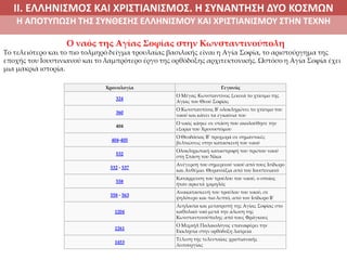 III. H αποτύπωση της σύνθεσης Eλληνισμού και Xριστιανισμού στην τέχνη ...