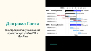 Cистема та інструменти управління операційною діяльністю в компанії Macpaw | PPTX