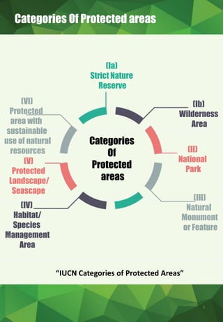 Environmental Management of Protected Areas (EMPA) | PPTX