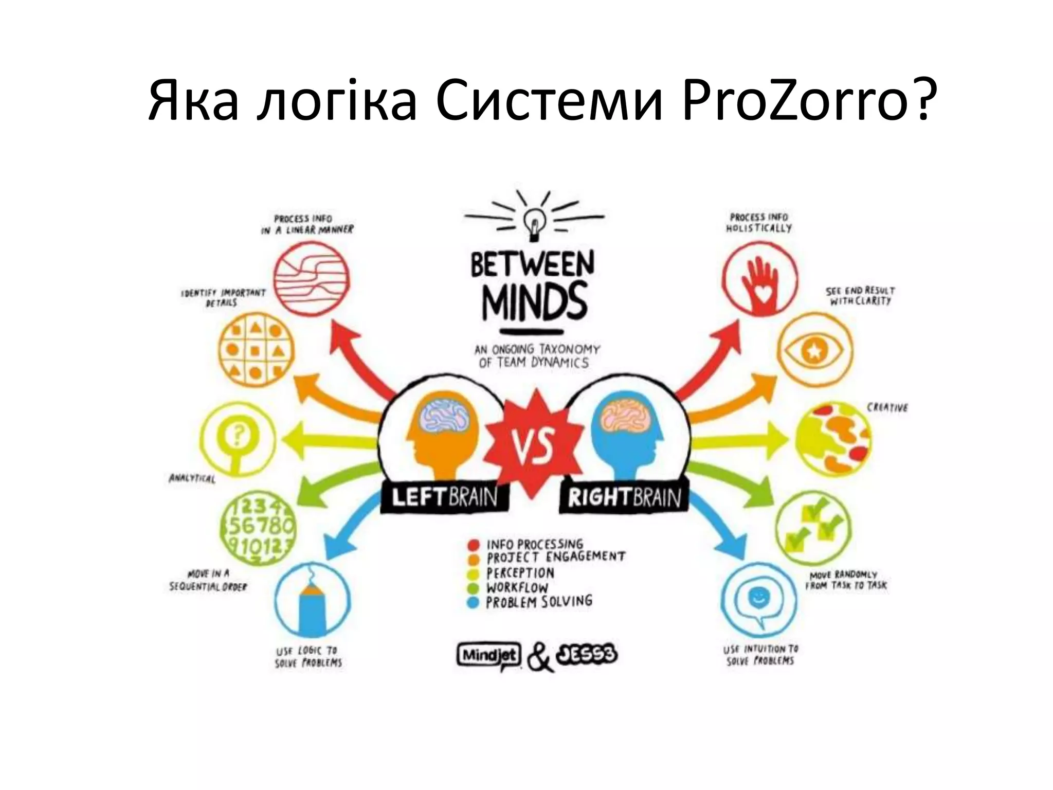 Загальний огляд системи ProZorro | PPT