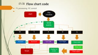 ultrasonic radar robot | PPTX