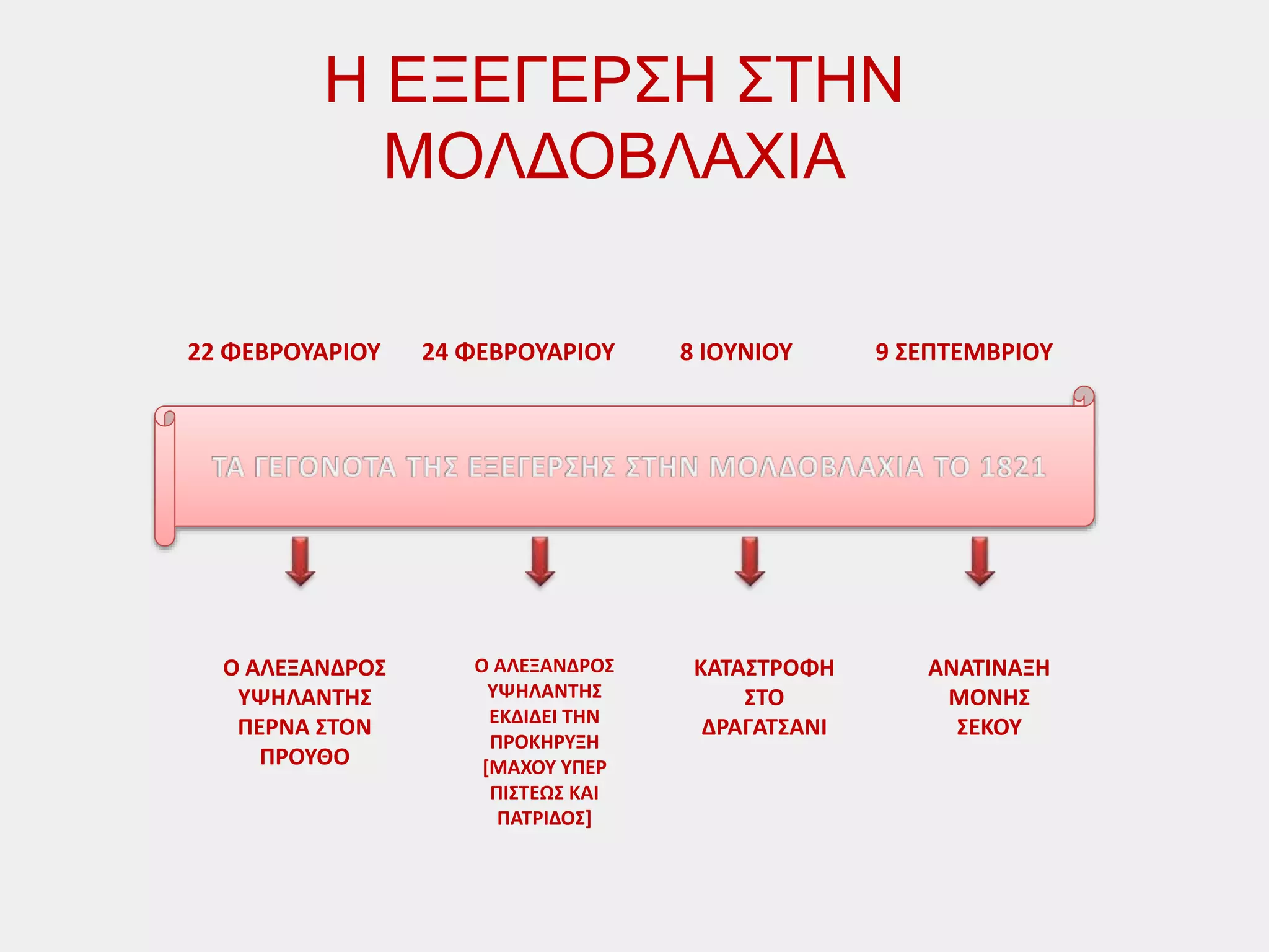η εξεγερση στην μολδοβλαχια | PPT