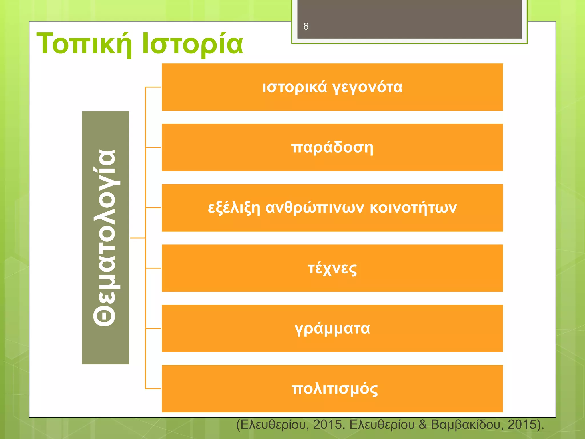 Τοπικό Δίκτυο για την Τοπική Ιστορία:Το Κιλκίς στην τροχιά του χρόνου | PPT