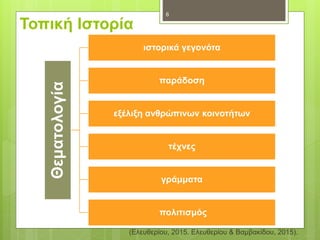 Τοπικό Δίκτυο για την Τοπική Ιστορία:Το Κιλκίς στην τροχιά του χρόνου | PPT