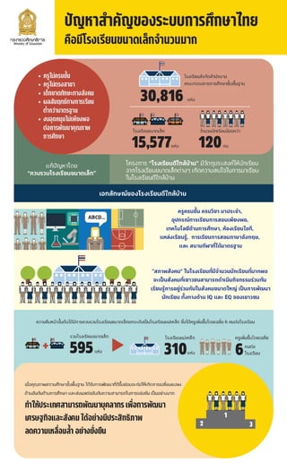 โรงเรียนดีใกล้บ้าน | PDF