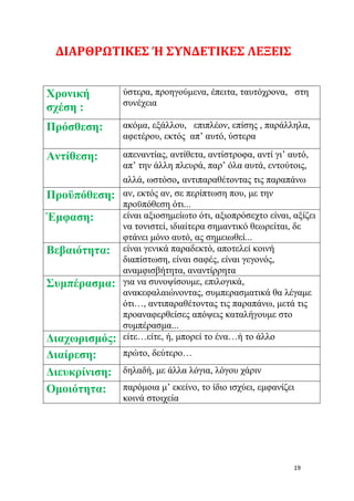 περιγραφη αφηγηση-επιχειρηματολογια-επιστολη-προσκληση-αγγελια ...