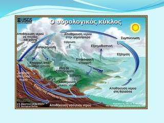 ο κυκλος-του-νερου | PPTX