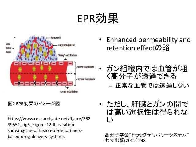 脂質ナノ粒子について
