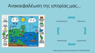 ο κυκλος του νερου | PPT
