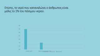 ο κυκλος του νερου | PPTX