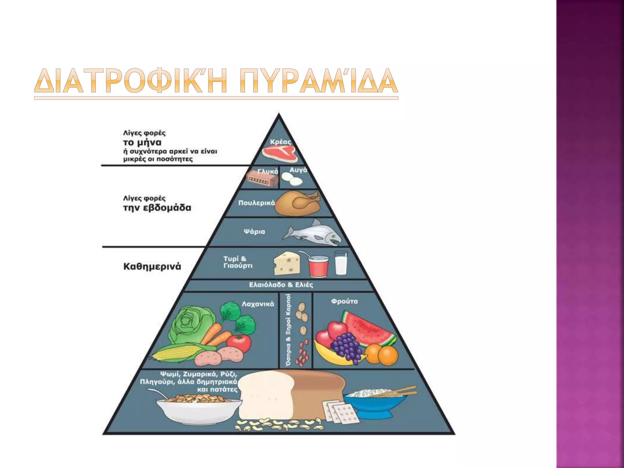 σωστη διατροφη για τα παιδια της προσχολικης ηλικιας | PPTX