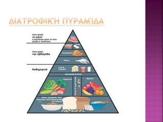 σωστη διατροφη για τα παιδια της προσχολικης ηλικιας | PPTX