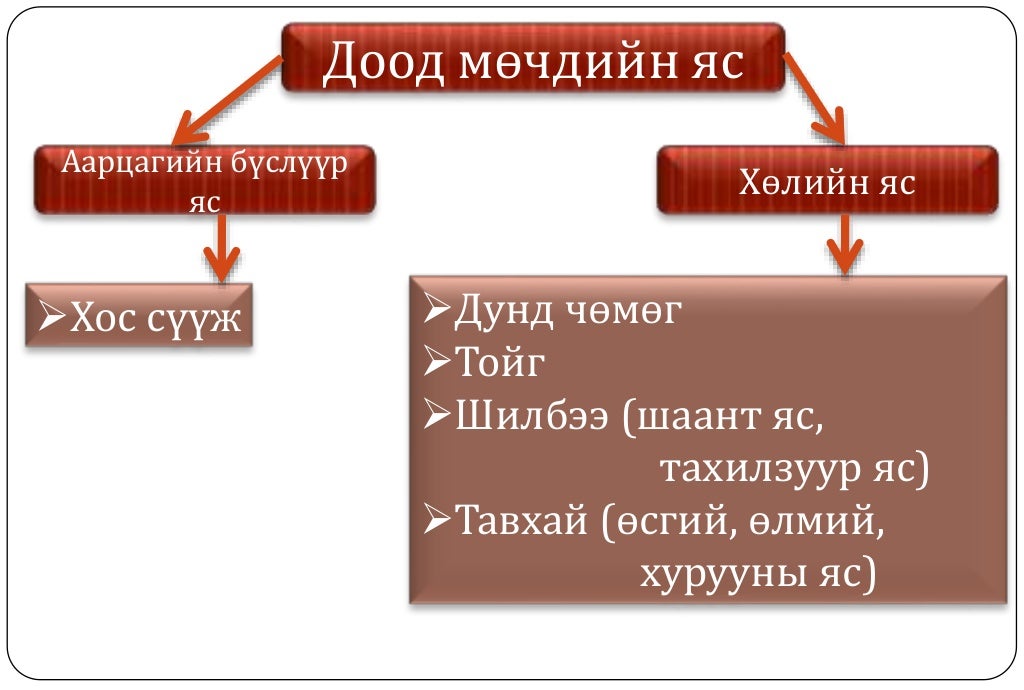 Араг яс