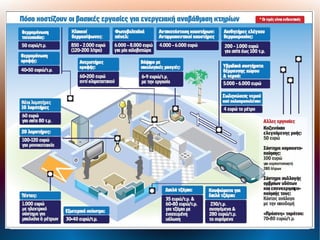 ενεργειακα σπιτια | PPT