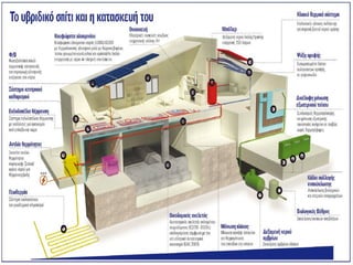 ενεργειακα σπιτια | PPT